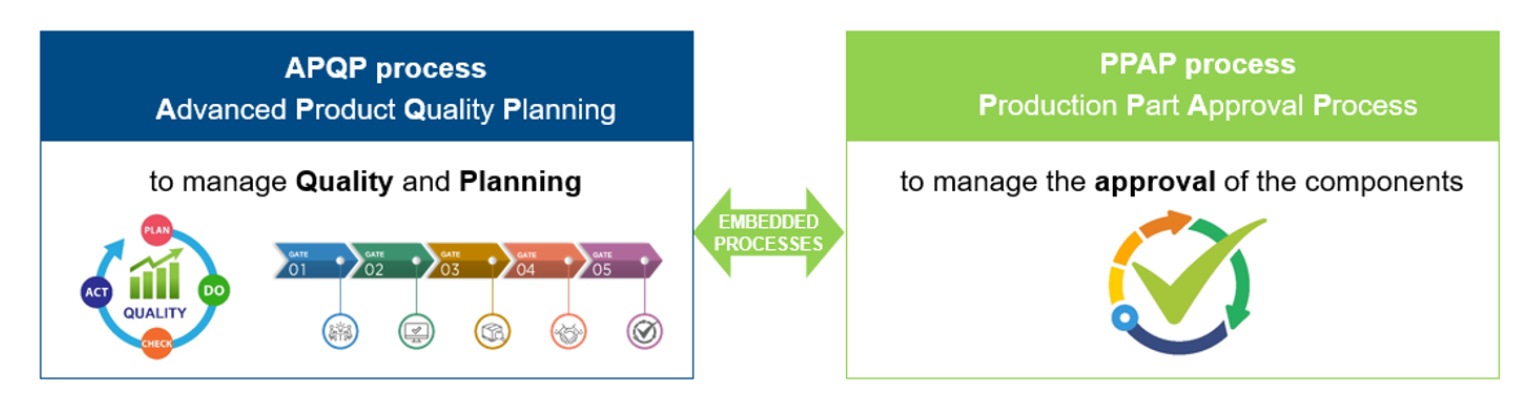 APQP PPAP STELLANTIS v2022 NEW QUALIFYING TRAINING | EURO-SYMBIOSE