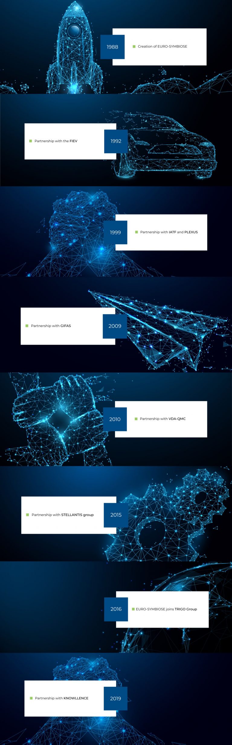 History | EURO-SYMBIOSE